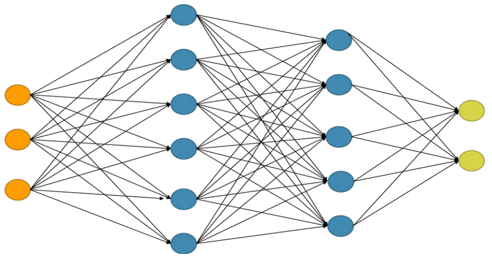 Comparison of machine learning algorithms for dengue virus (DENV ...