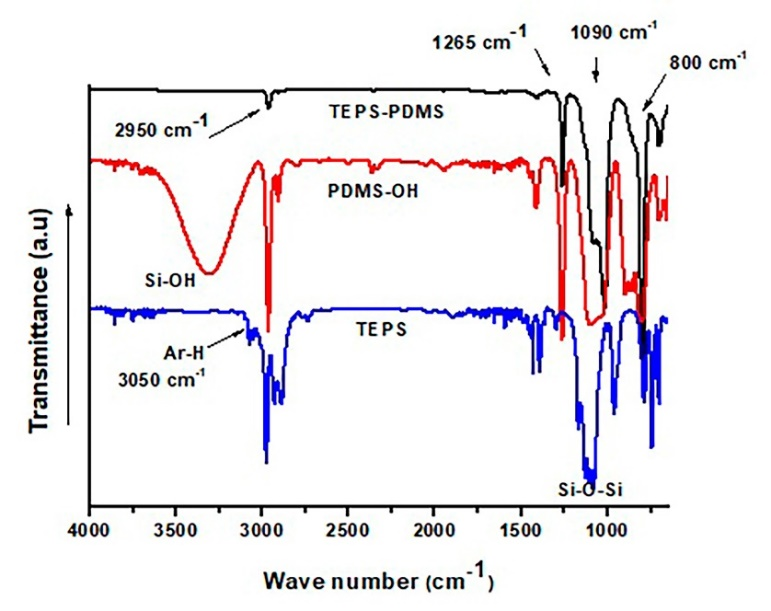 Evaluation of Polydimethylsiloxane-Phenylsiloxane as a Coating for Stir ...