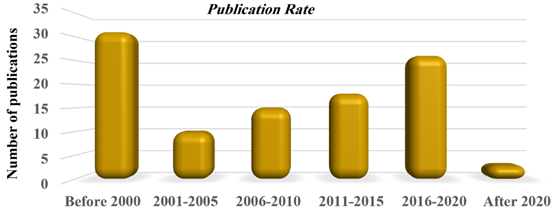 The Natural Products and Pharmacological Biodiversity of Brown Algae ...