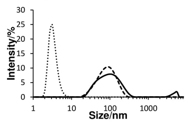 Biopanning Phage Display Libraries in Homogeneous Solution for ...