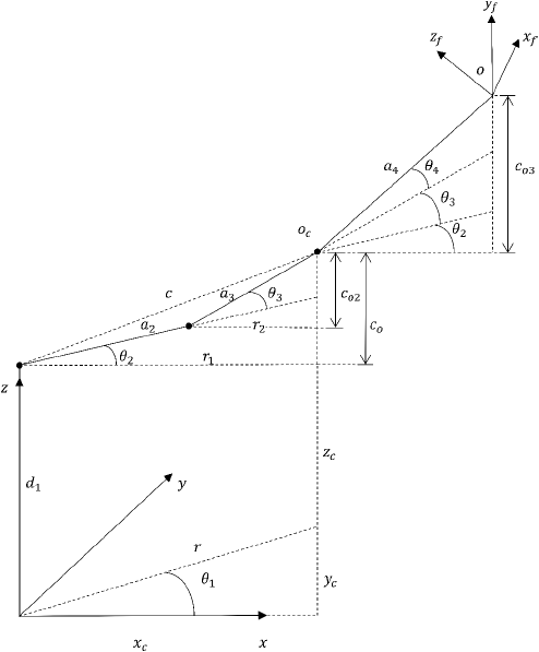 Super-Twisting Control for trajectory tracking of a four-degree of ...