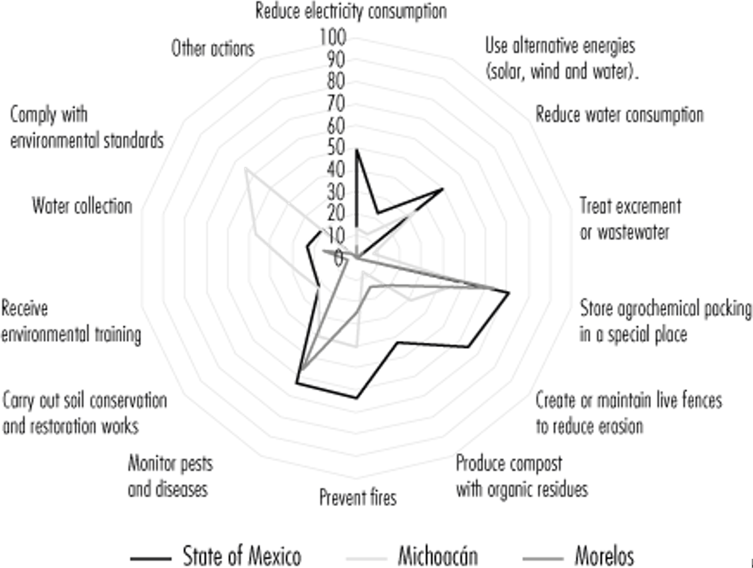 Sustainable agri-food systems: the case of the avocado value chain in ...