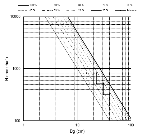 Maximum density and density management diagram for mixed-species ...