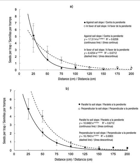 Seed production, dispersal and seed bank in Lupinus montanus Kunth at ...