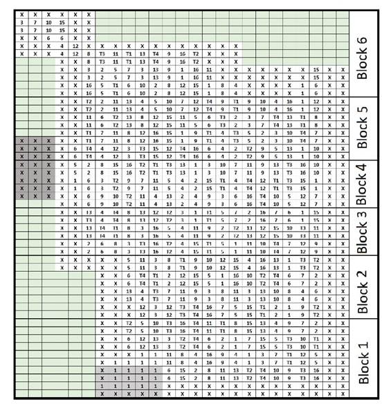 Genetic characteristics of wood properties of 14 clones of Gmelina ...