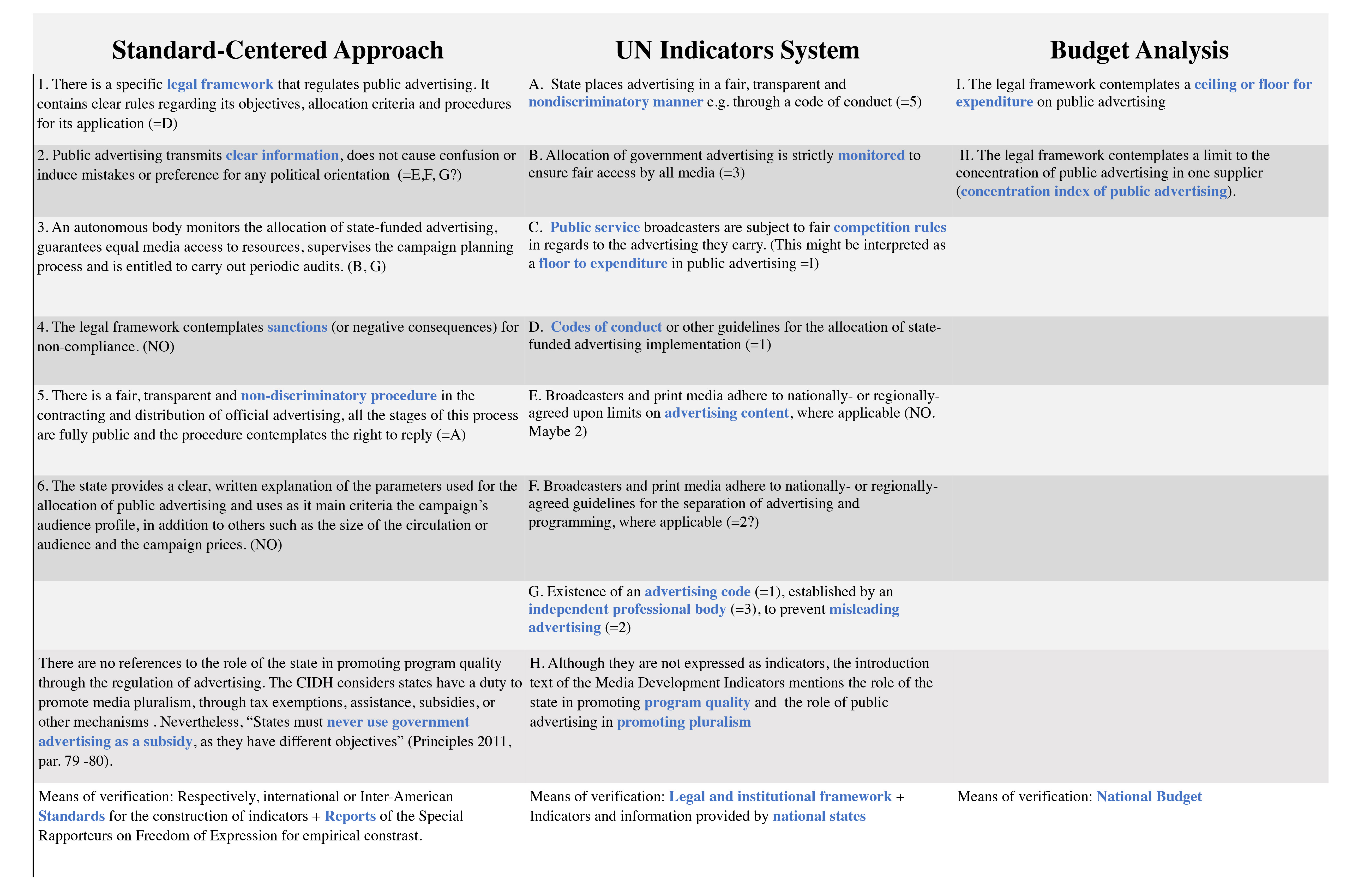 Towards a Metric for Freedom of Expression. Comparing Three ...
