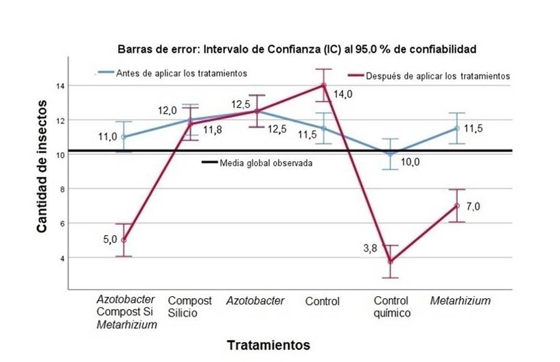 Silicato de potasio para controlar Oebalus insularis Stål en arroz en ...