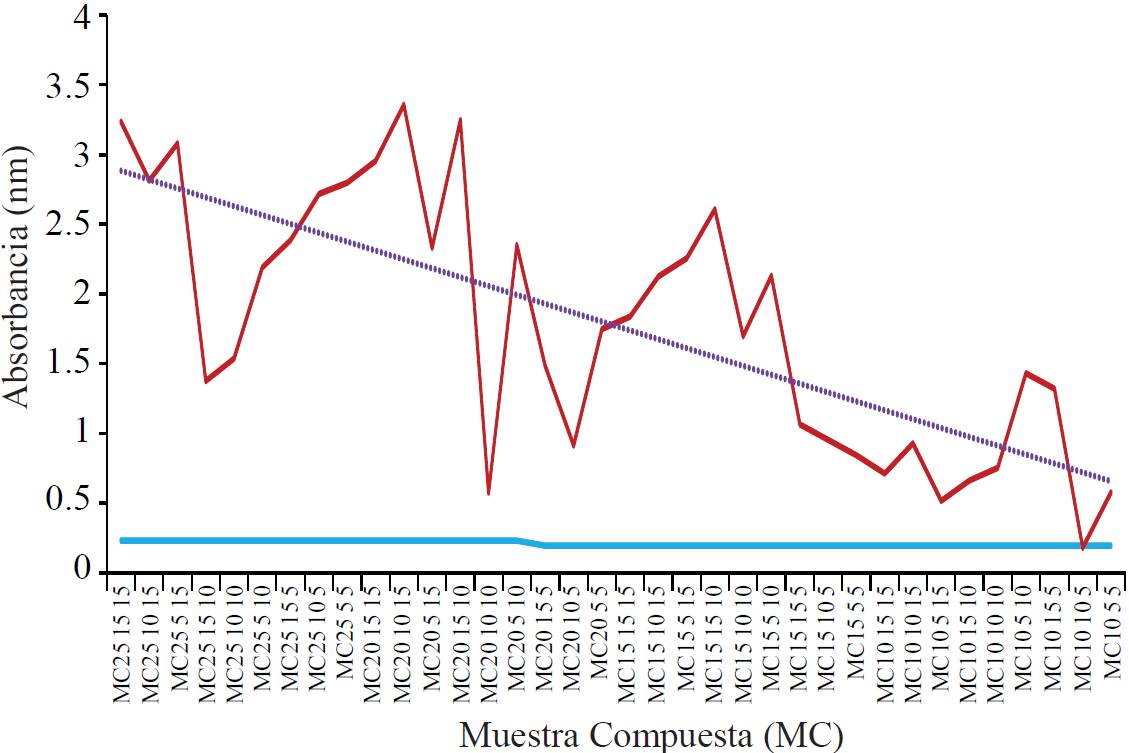 Capacidad predictiva de DAS-ELISA al virus mosaico estriado de la ...