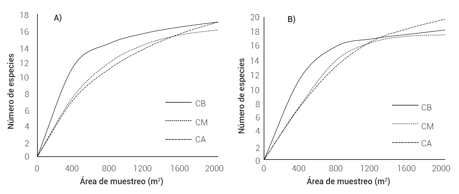 Estructura y distribución espacial de la repoblación y diversidad del ...
