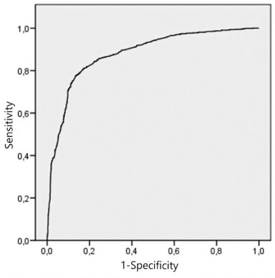 Cardioembolic Stroke: Risk Factors, Clinical Features, and Early ...