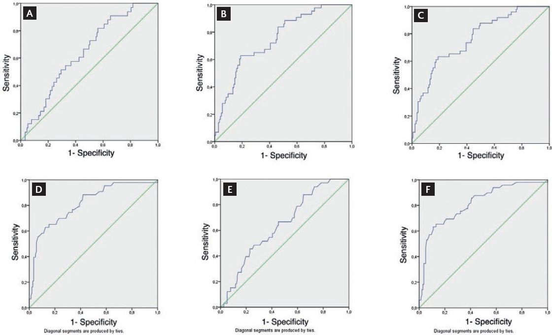 The Prognostic Value of C-Reactive Protein/Albumin Ratio in Acute ...