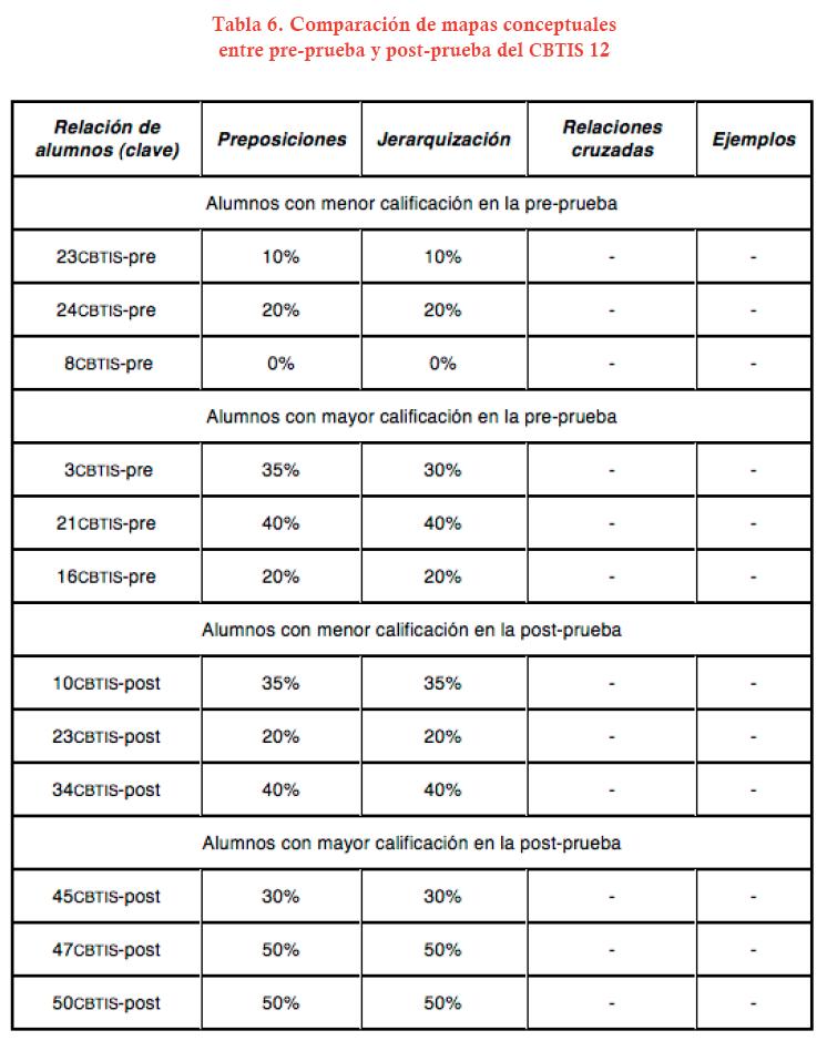 Evaluación de adquisición de conocimientos de conceptos de ecología en ...
