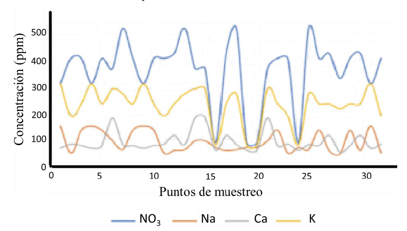 Respuesta del pastizal al pastoreo continuo y rotacional en el norte de ...