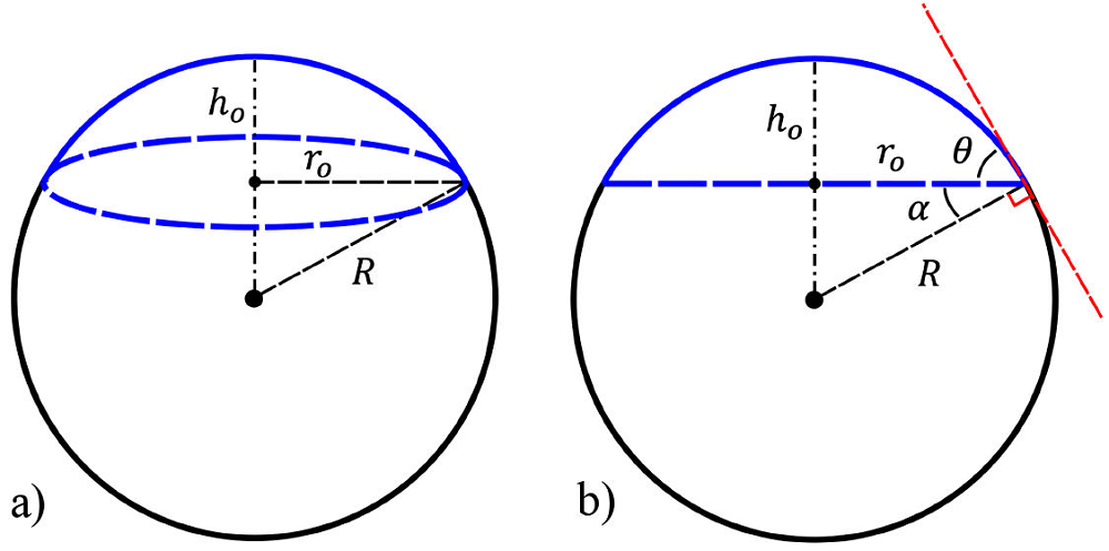 Thermographic study of freezing water drops: An insight on Mpemba effect