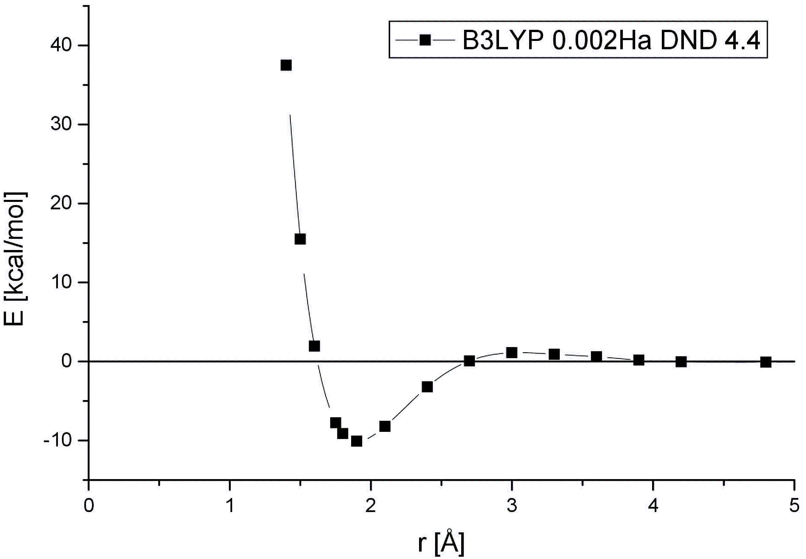 Calibrating density functionals with DMol 3 applied on lithium oxide ...