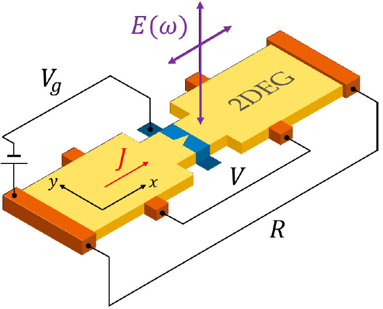 Electromagnetic field induced resonance tunneling in a quantum point ...