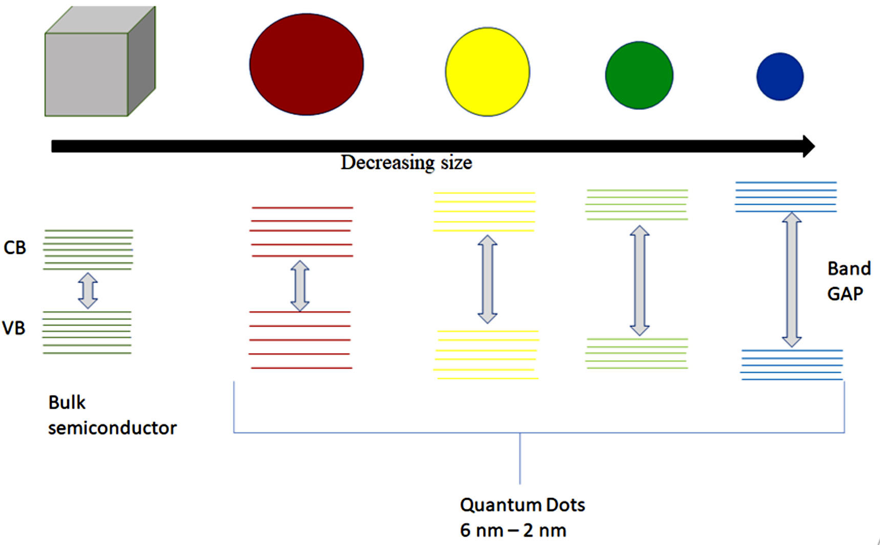 Zn-QDs Synthesis applying simultaneously the techniques of colloidal ...