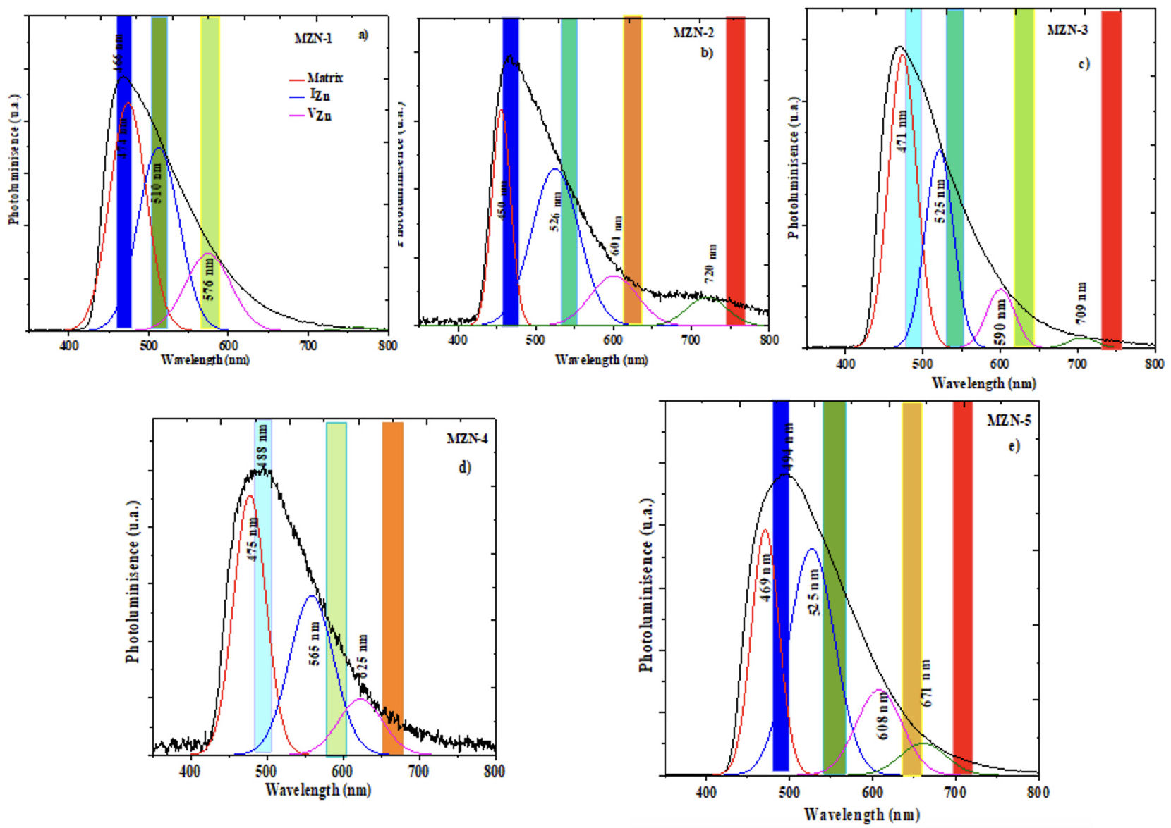 Zn-QDs Synthesis applying simultaneously the techniques of colloidal ...