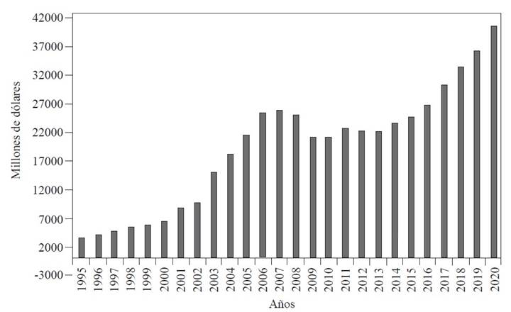Economy of the mexican agriculture sector in times of COVID-19