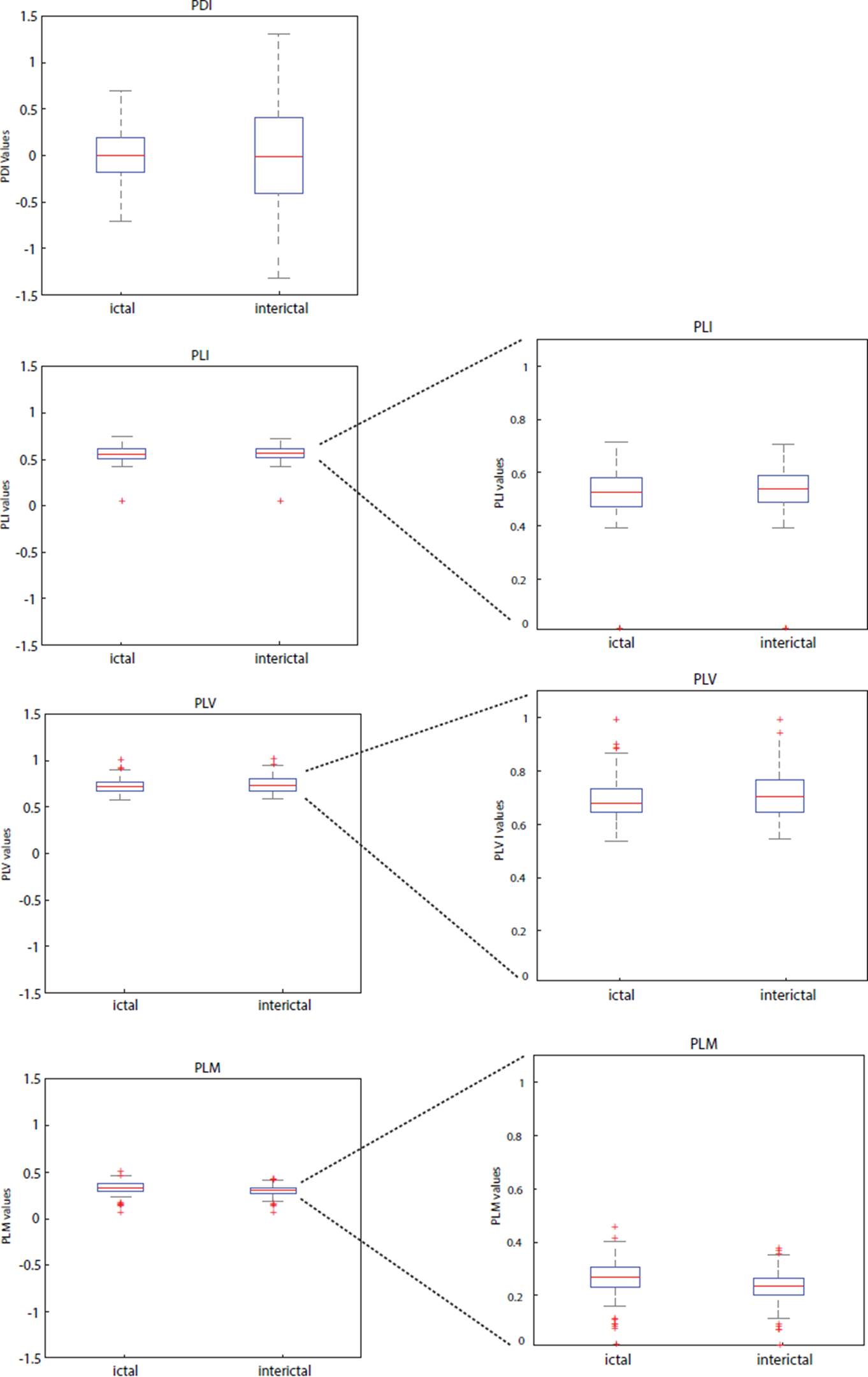Feature Extraction from Distributions of Phase Synchronization Values ...
