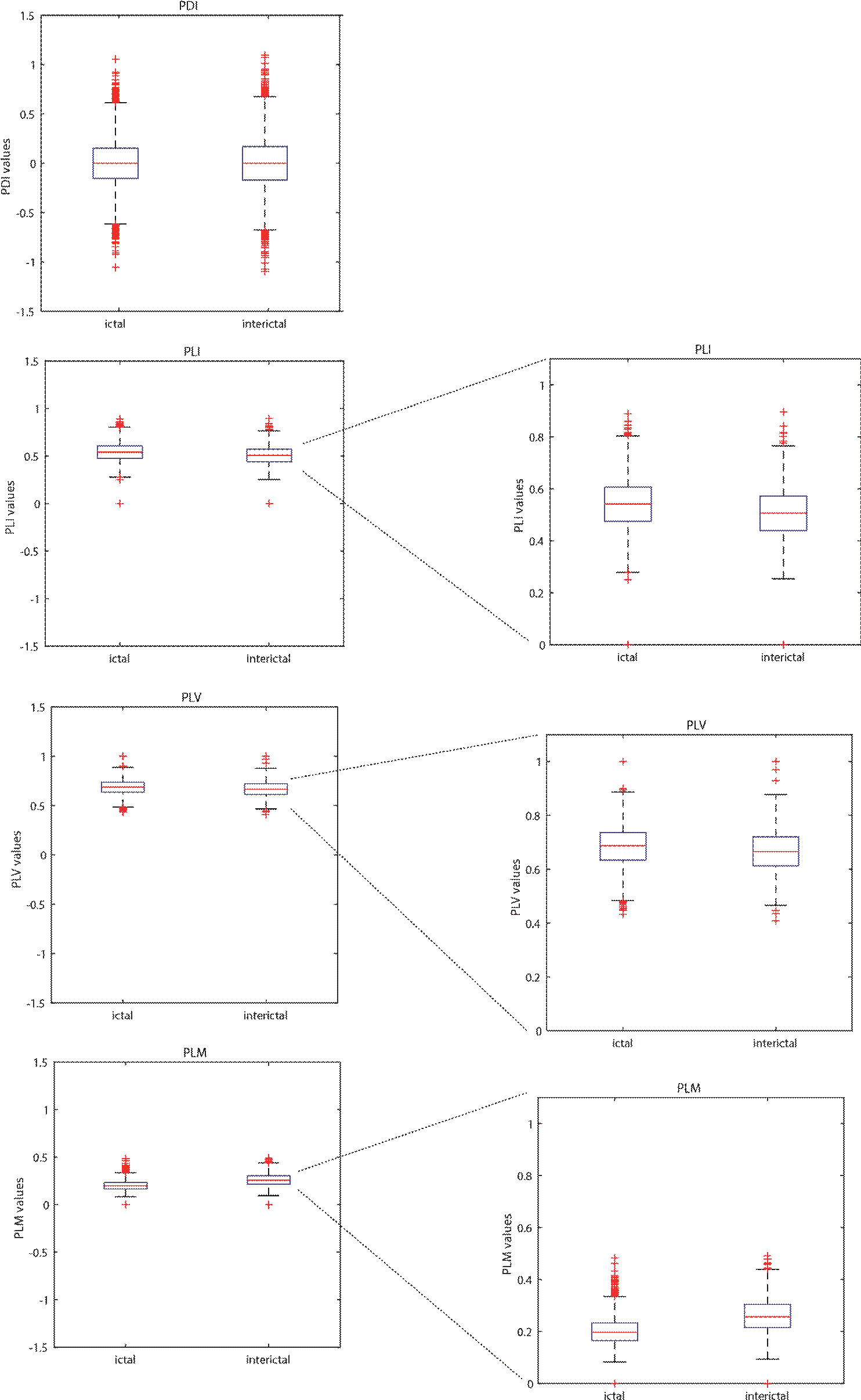 Feature Extraction from Distributions of Phase Synchronization Values ...