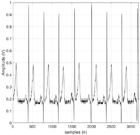 Development of an Adaptive Acquisition and Transmission System for ...