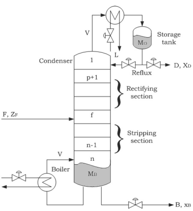 Continuous-Discrete Observer-based fault detection and isolation system ...