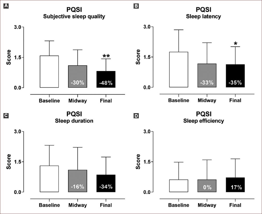 The effects of auditory brainwave entrainment on the psychophysical ...