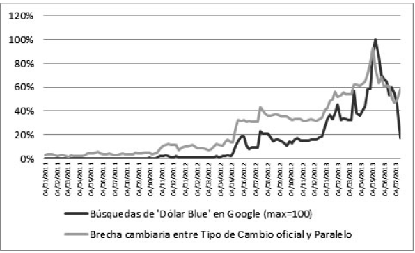 El dólar blue como "número público" en la Argentina posconvertibilidad ...