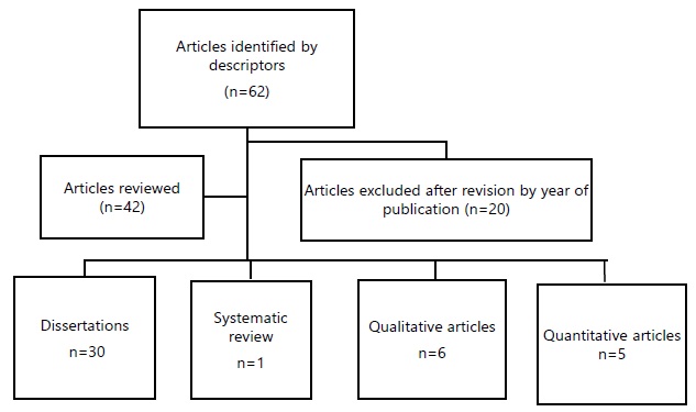 Kristen Swanson's theory of care: literature review