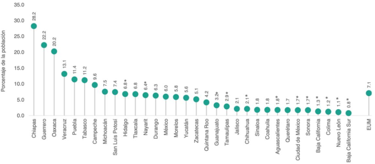 La noción de la aridez en la obra de Juan Rulfo y la paradoja de la ...