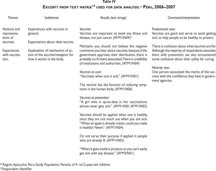 Formative research to shape HPV vaccine introduction strategies in Peru