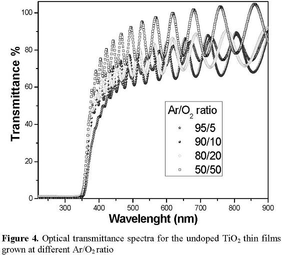 Servicios Personalizados
