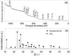 Estudio espectroscópico y morfología de vidrios de vanadato y ...