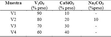 Estudio espectroscópico y morfología de vidrios de vanadato y ...