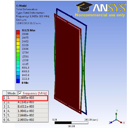 Analysis of MEMS structures to identify their frequency response ...
