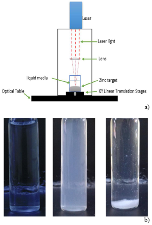Preparation of zinc peroxide nanoparticles by laser ablation of solid ...