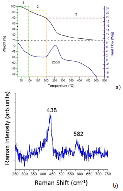 Preparation of zinc peroxide nanoparticles by laser ablation of solid ...