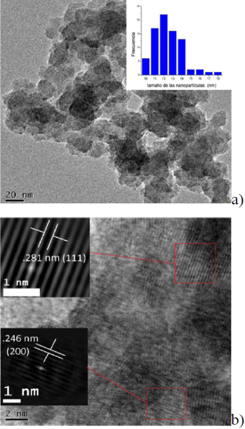Preparation of zinc peroxide nanoparticles by laser ablation of solid ...