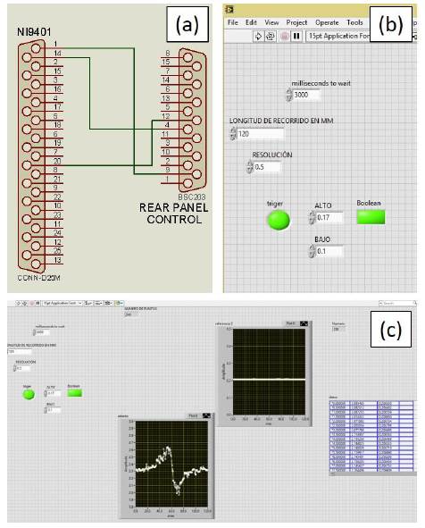 Implementation of the Z-scan technique using NI cRIO 9074 system