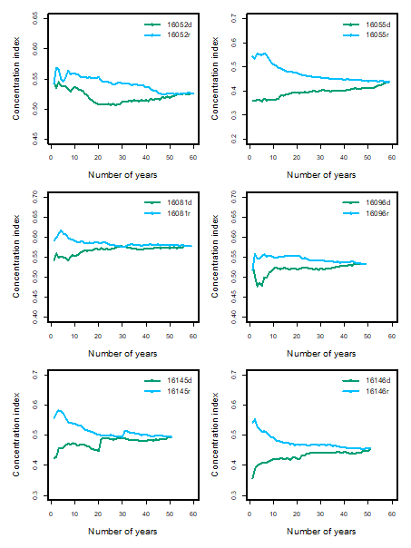 Reanalysis of the daily precipitation concentration index in the Río ...