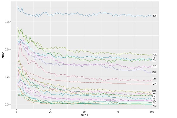 Covariables Ambientales que Definen los Principales Grupos de Suelo en ...