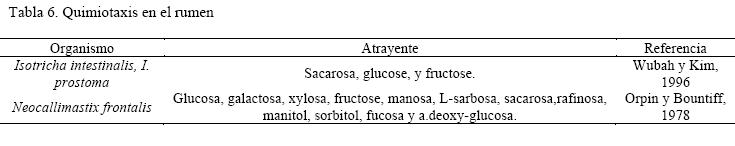 Quimiotaxis bacteriana y flavonoides: perspectivas para el uso de ...